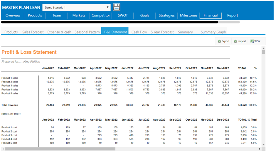 Financial Tab (Masterplan Lean)